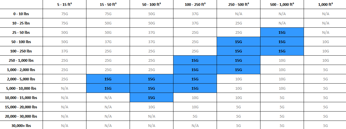 ShockWatch 2 - 15G Label